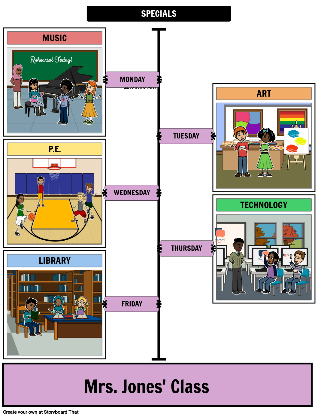 Sequencing Activities Sequence Of Events Sequences