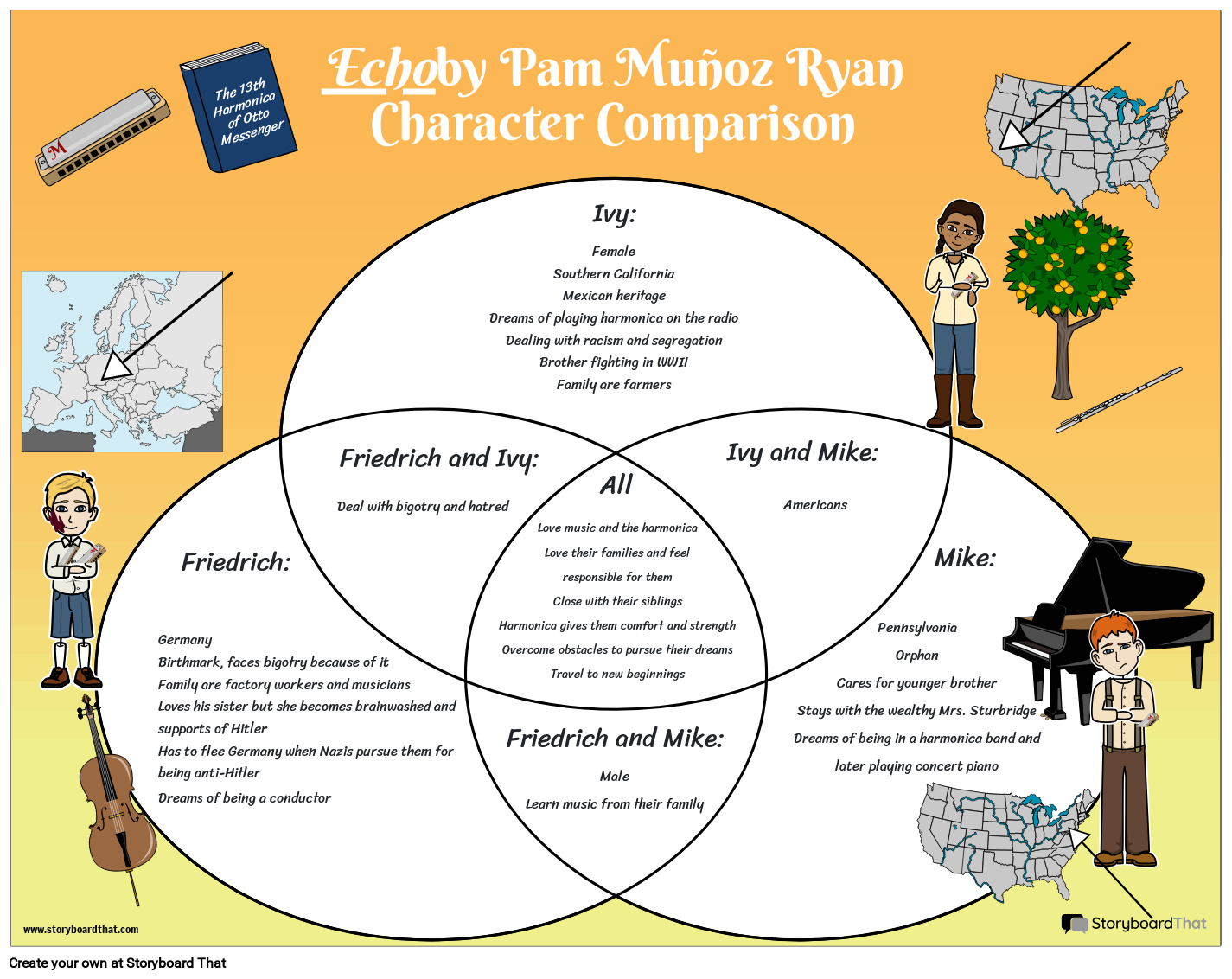 قارن وتباين بين الأحرف في Echo Storyboard por ar-examples