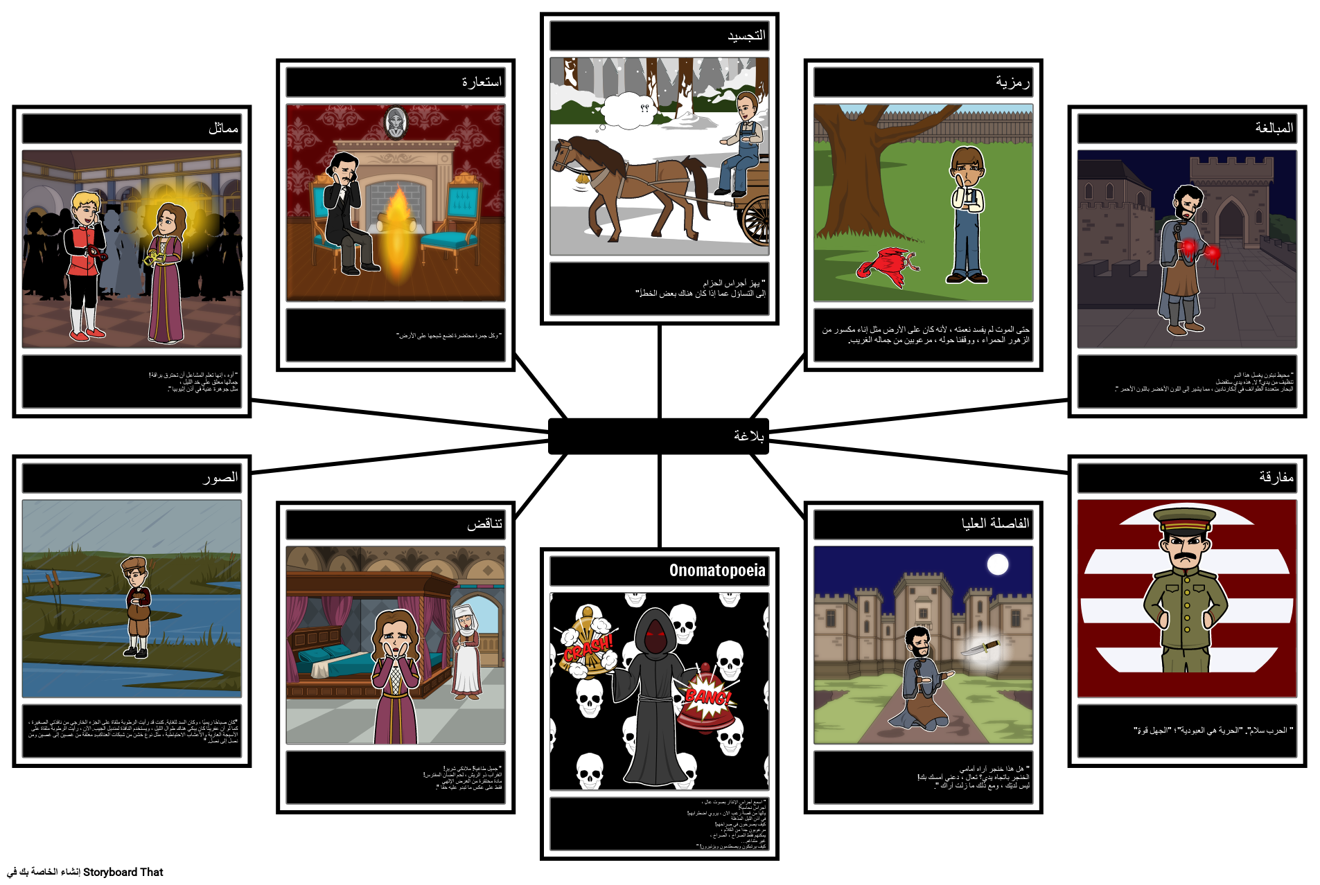 أمثلة على اللغة التصويرية Storyboard por ar-examples