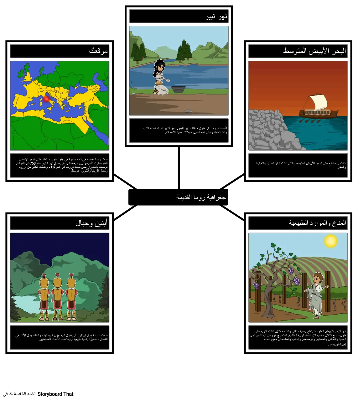 جغرافيا روما القديمة Storyboard By Ar Examples