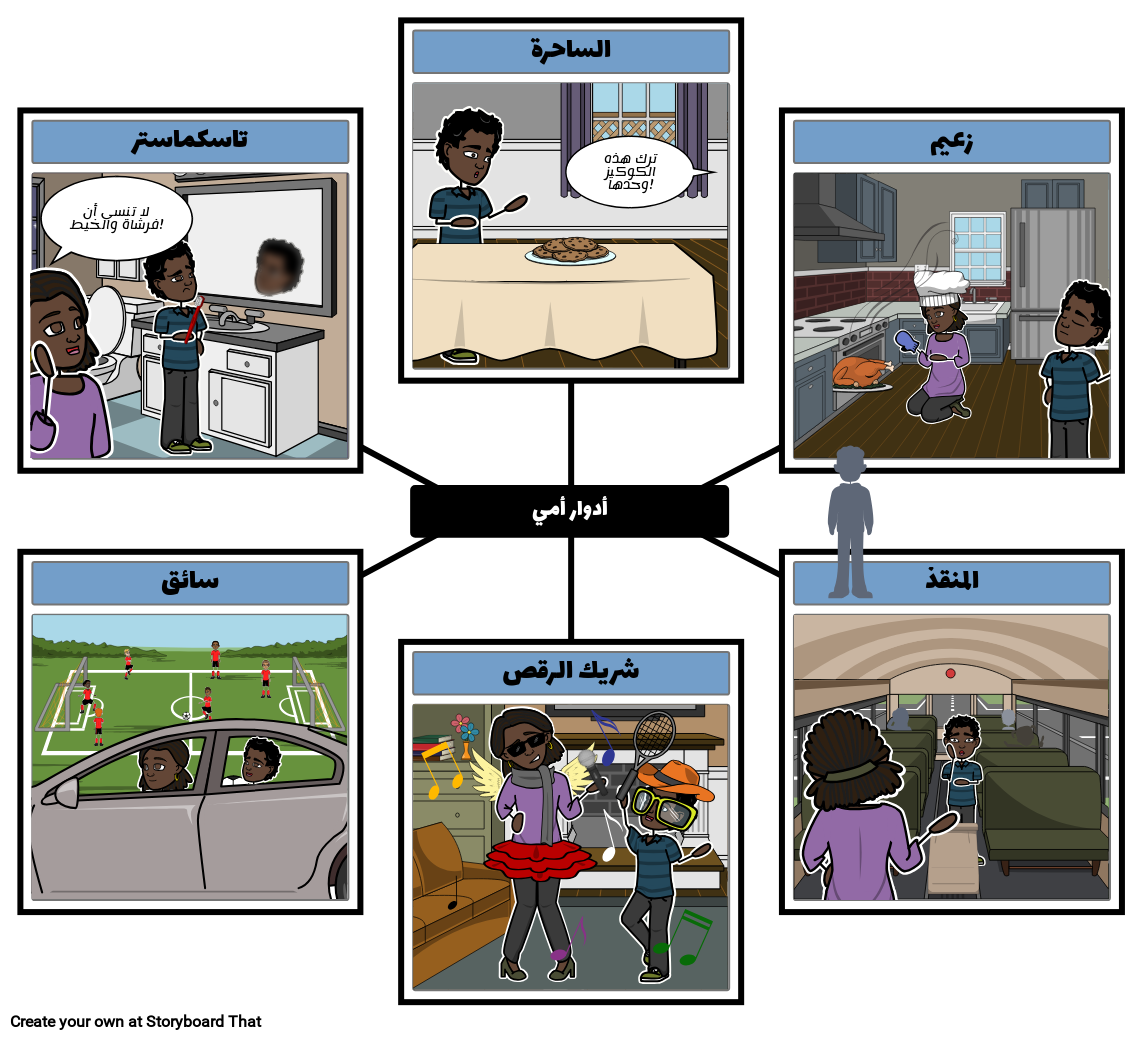 أمي الأدوار Storyboard de ar-examples