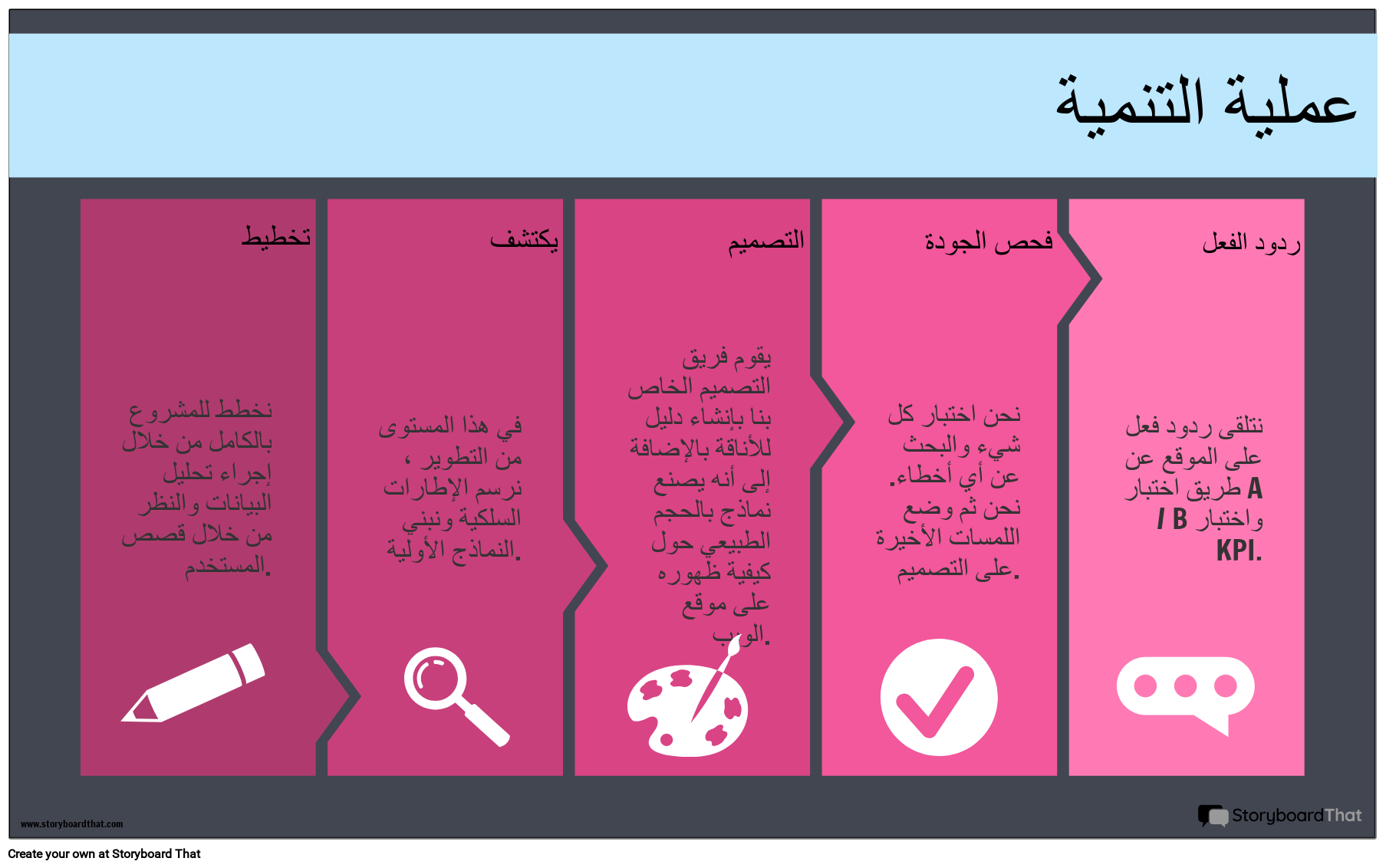 مثال UX Storyboard por ar-examples