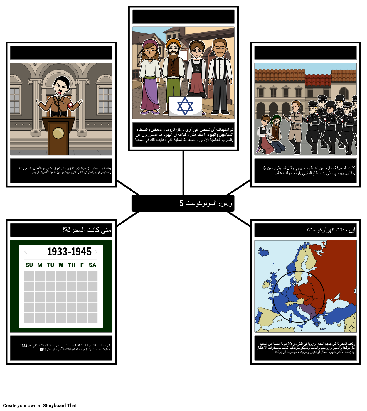 5 WS Storyboard Por Ar examples 5 WS Storyboard Por Ar examples