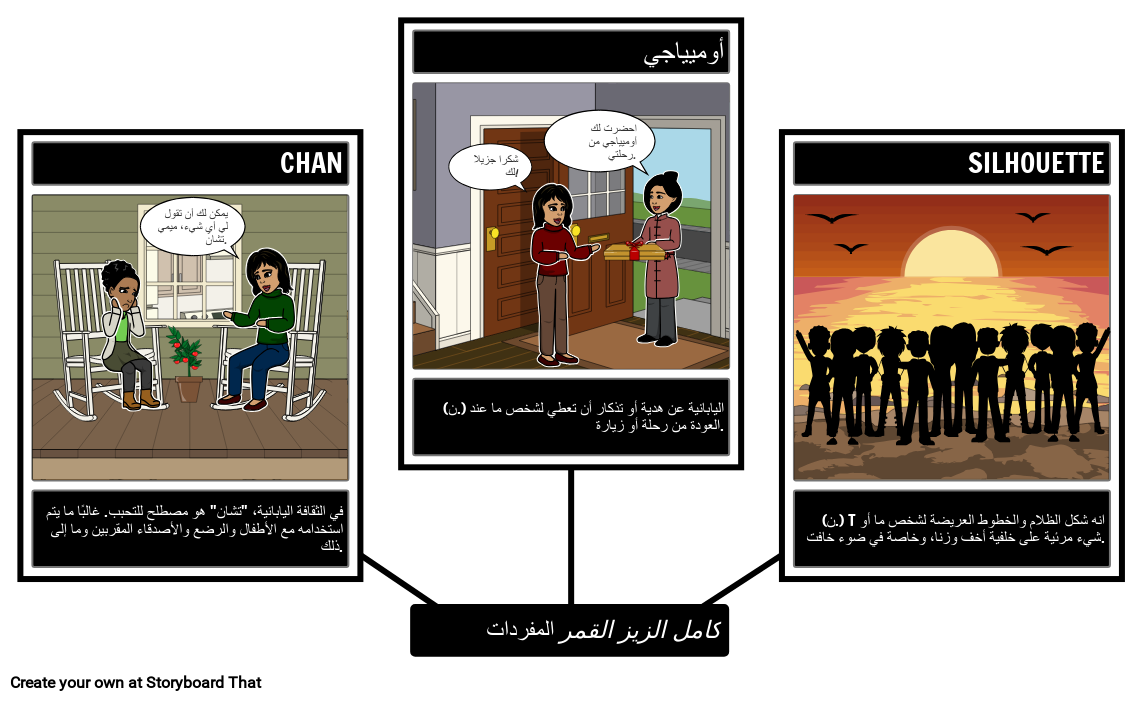 Full Cicada Moon: المفردات Storyboard por ar-examples