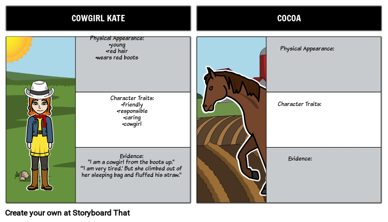Cowgirl Kate and Cocoa - Character Map Storyboard
