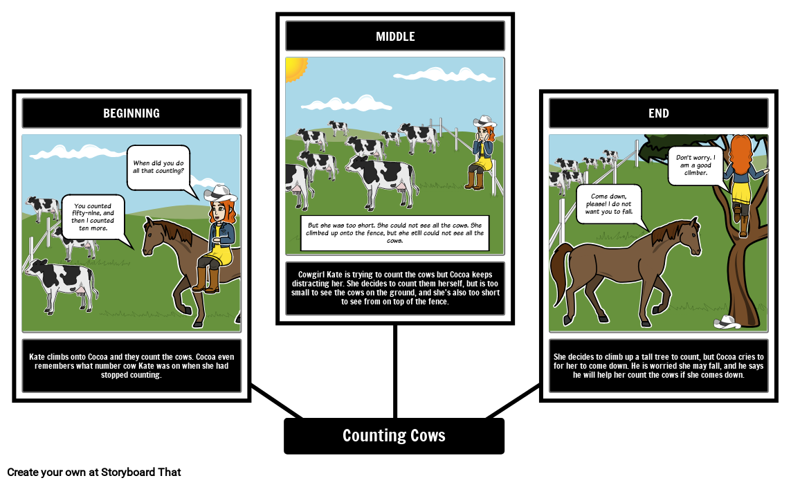 Cowgirl Kate and Cocoa - Summary Storyboard by ashley-trudeau