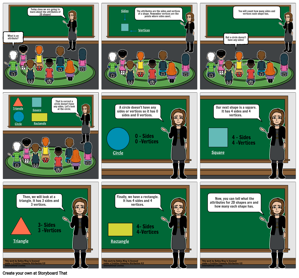 2D shapes (Attributes) Storyboard por ashley66488