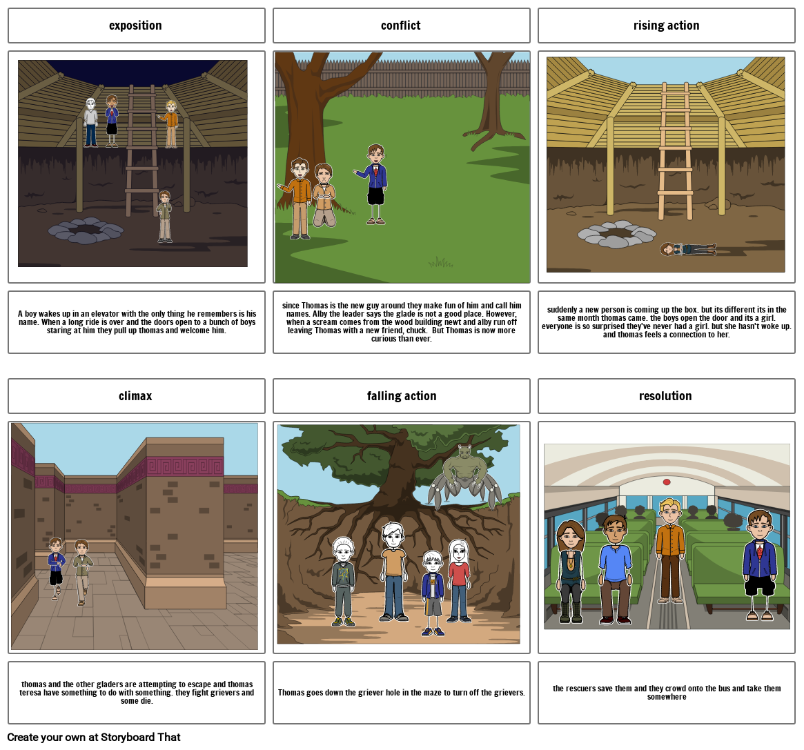 plot maze runner Storyboard by asmith21769