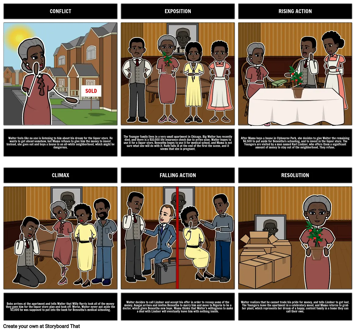 Kath Storyboard por au72461