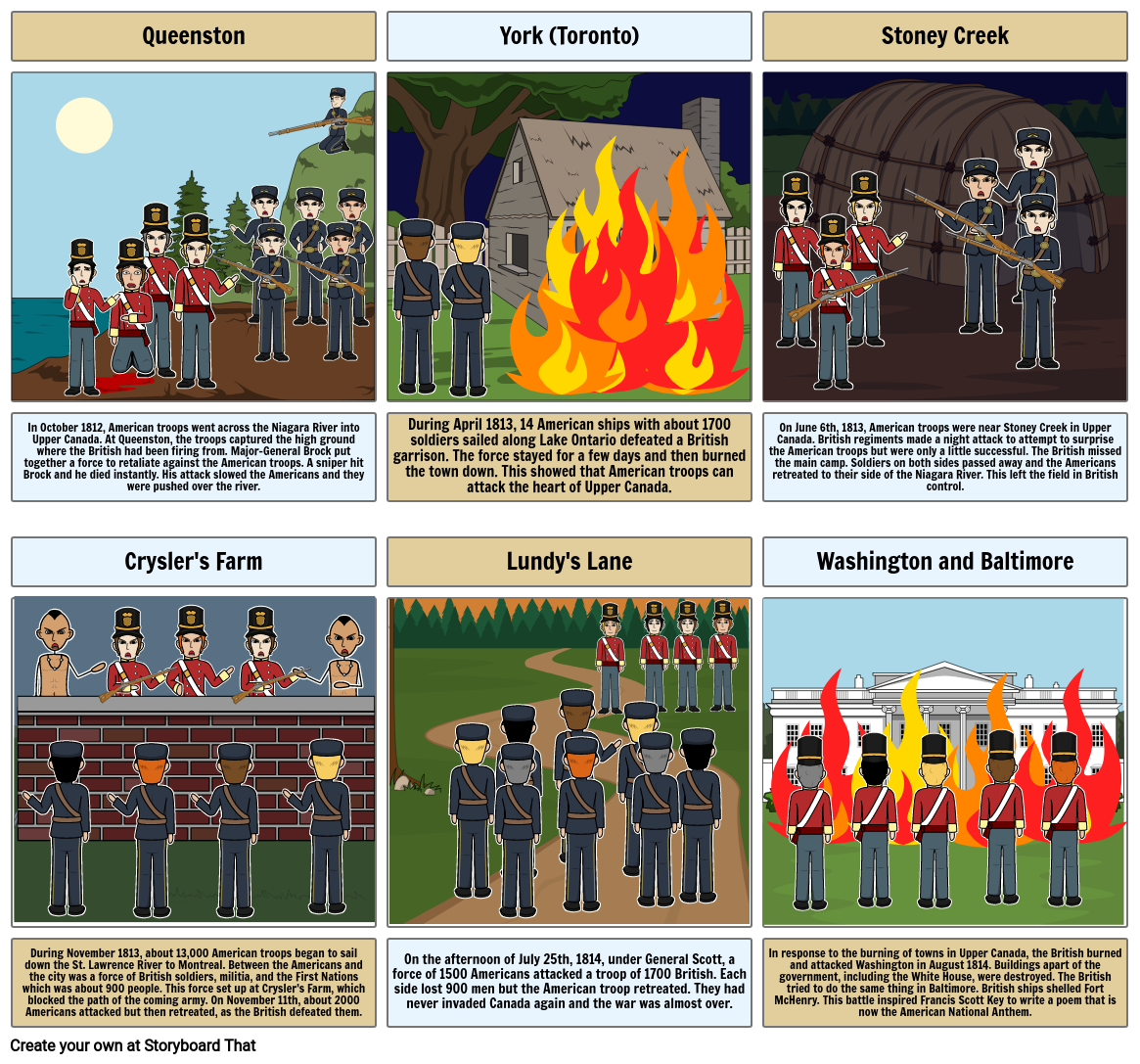 Battles of the War of 1812 (History) Storyboard