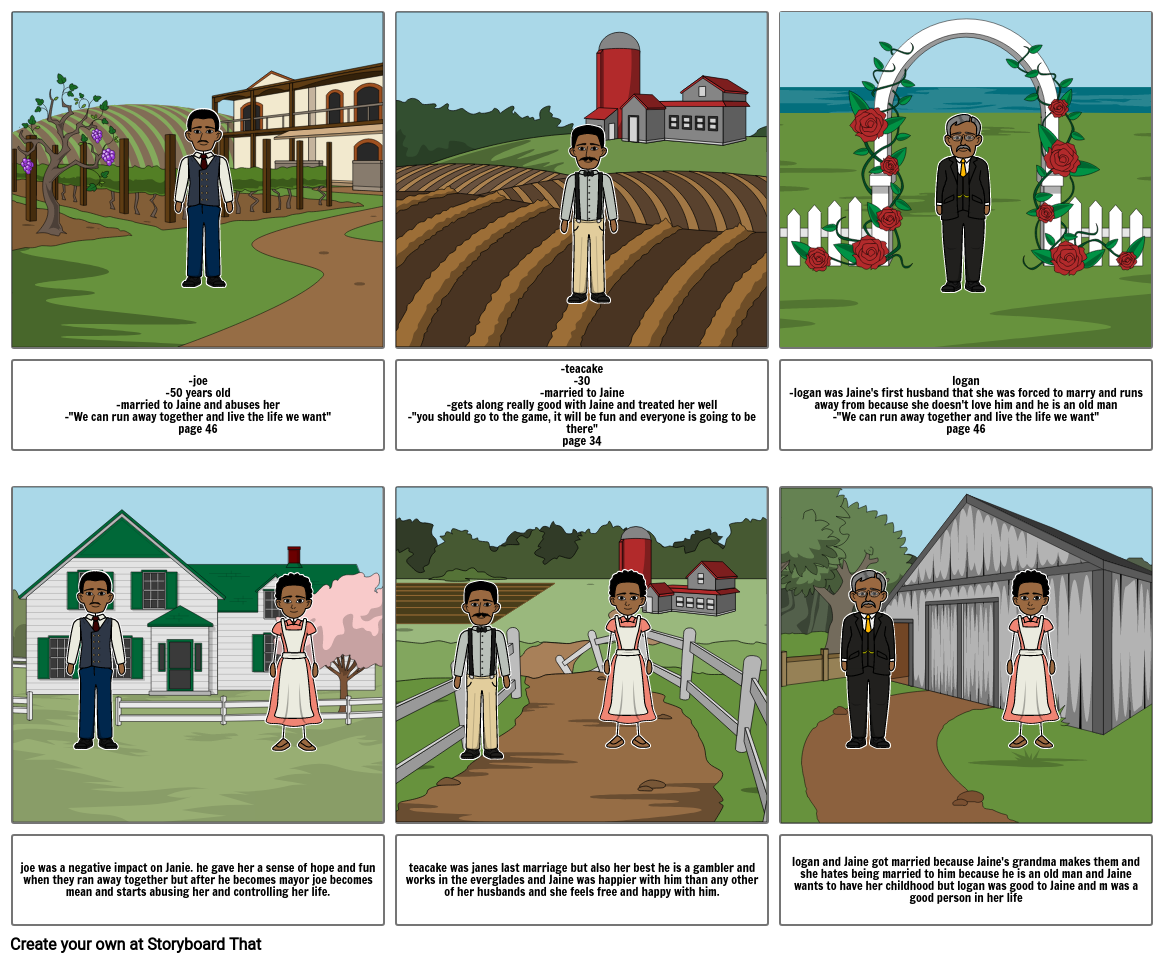 TEWWG Storyboard por awallace7585