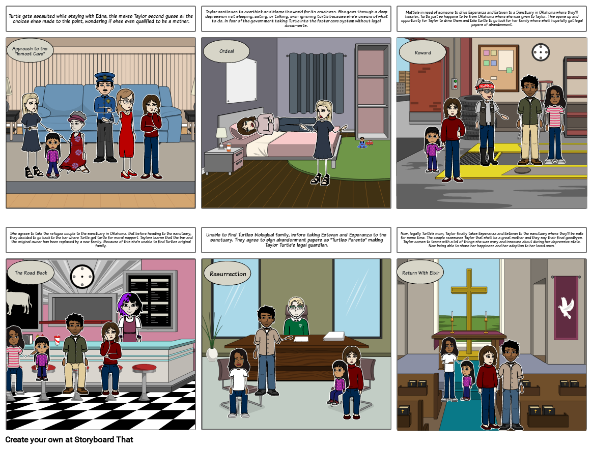 MONOMYTH THEORY COMIC Storyboard by b0371da3