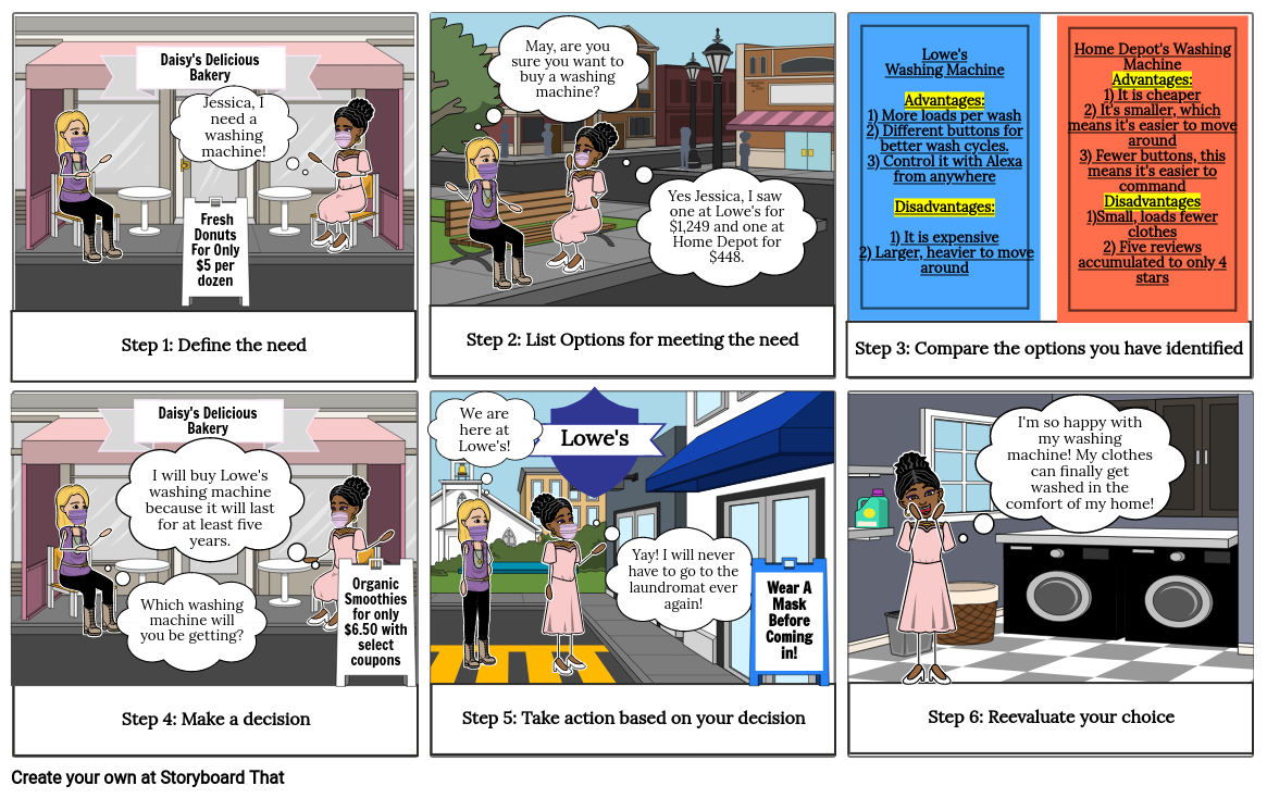 Financial Literacy StoryBoard Project Storyboard