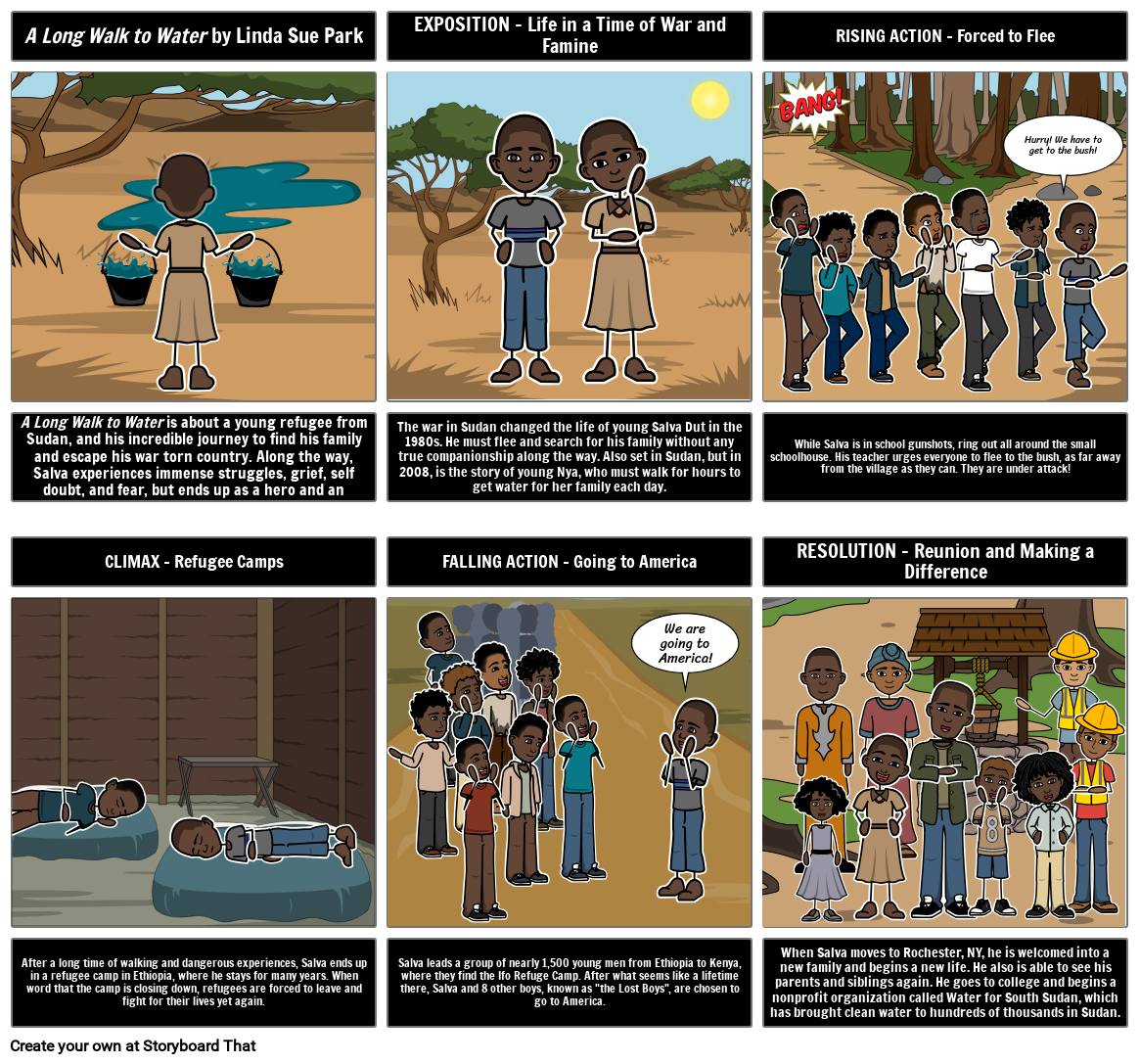 A Long Walk to Water Storyboard por b0acc2b2