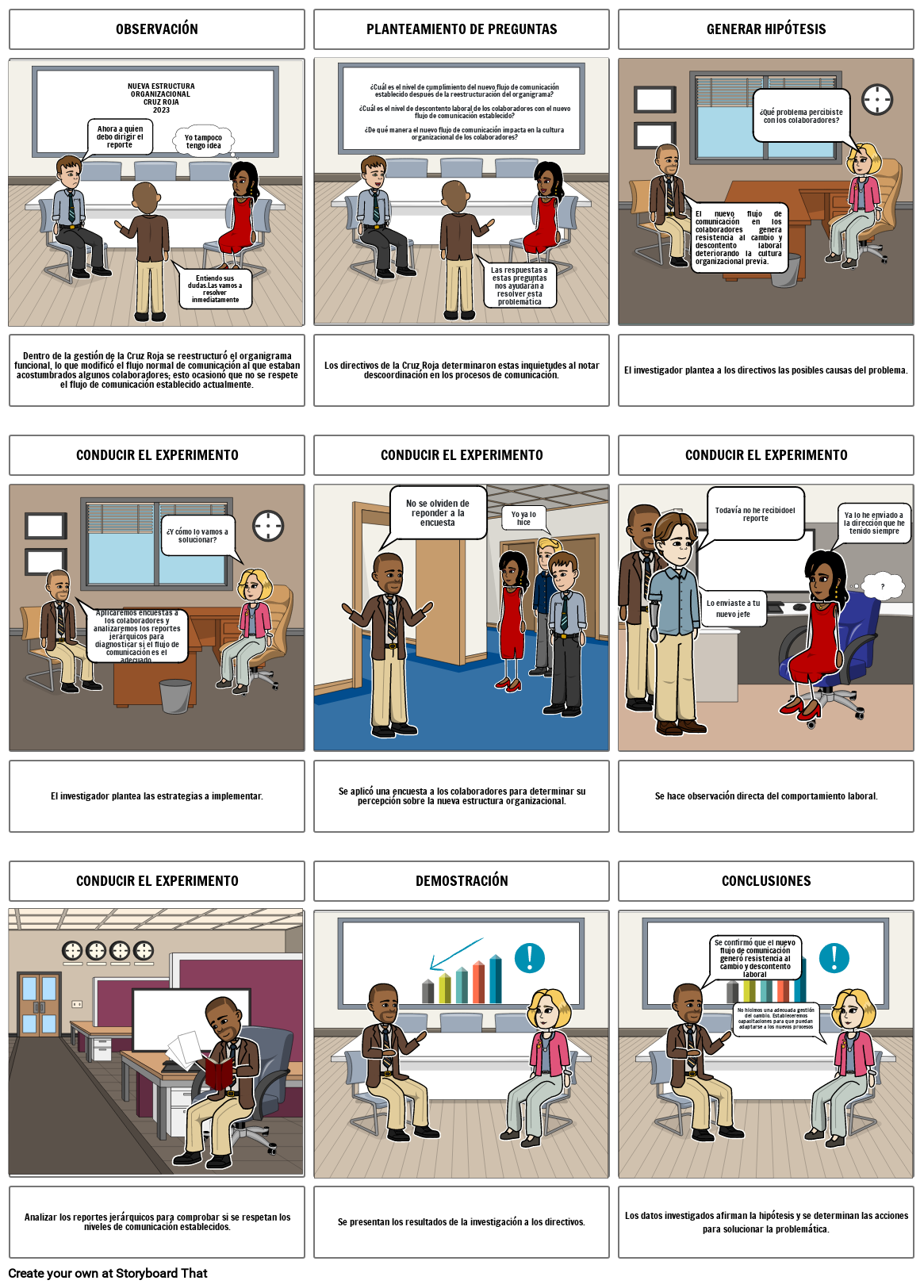 El teléfono descompuesto en la Cruz Roja Storyboard