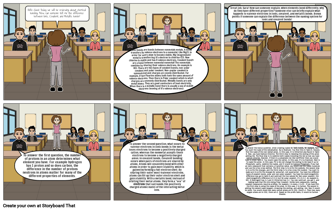 jimena mp-chemical bonding project Storyboard par b1ba35e6