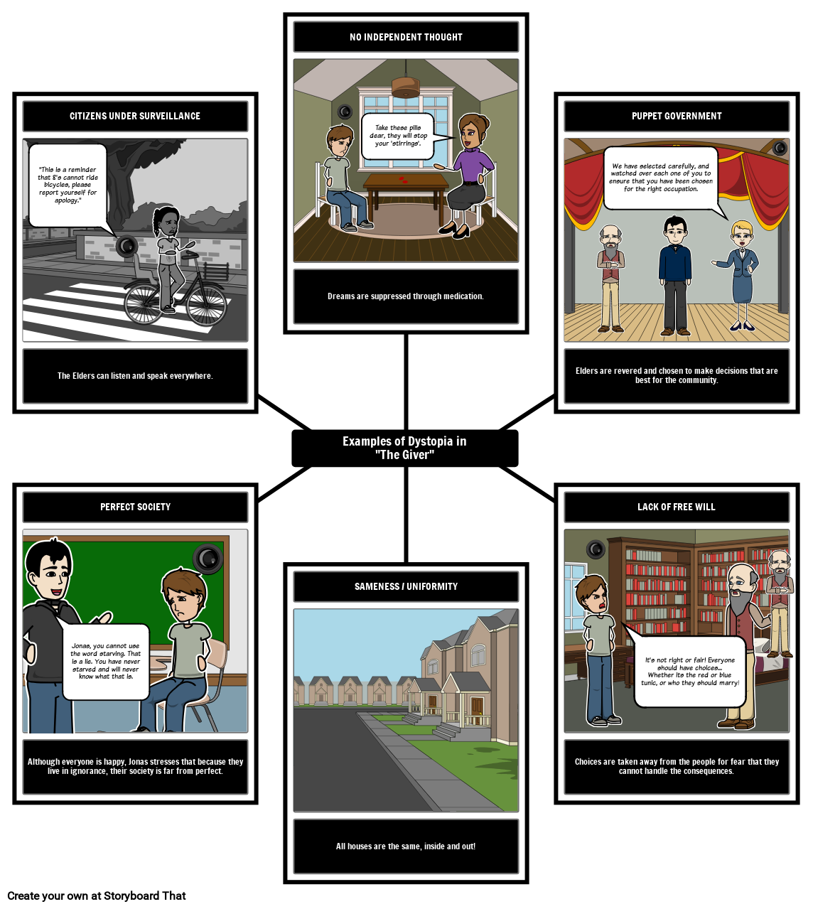 The Giver Dystopia Storyboard por b3e0ce9256