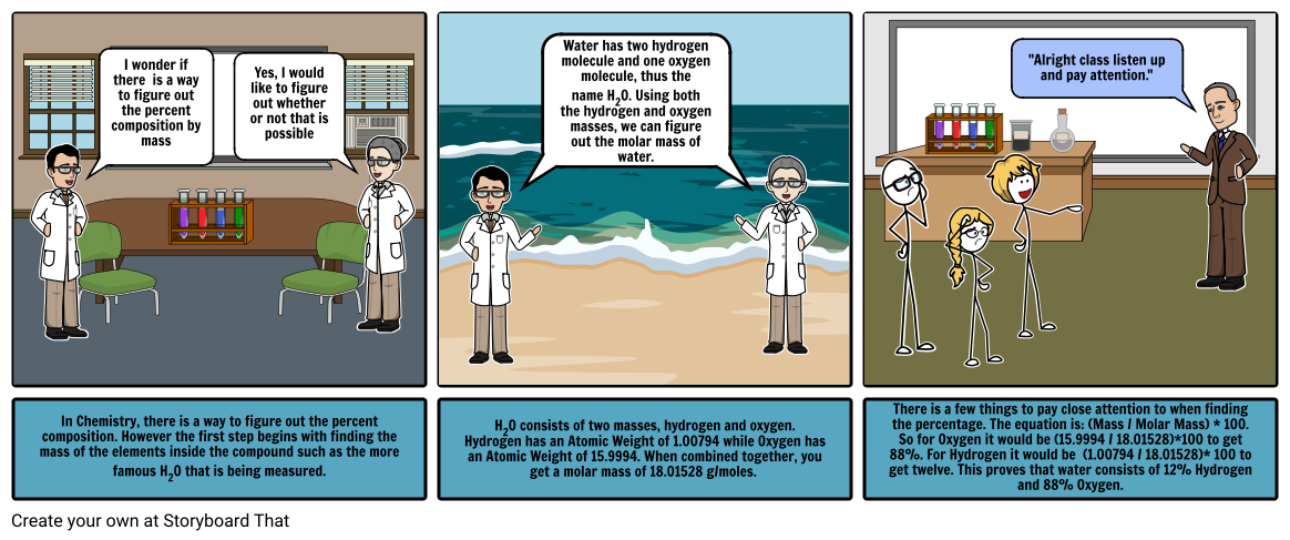 M5L2A Percent Composition Cartoon Storyboard by b87e0e83