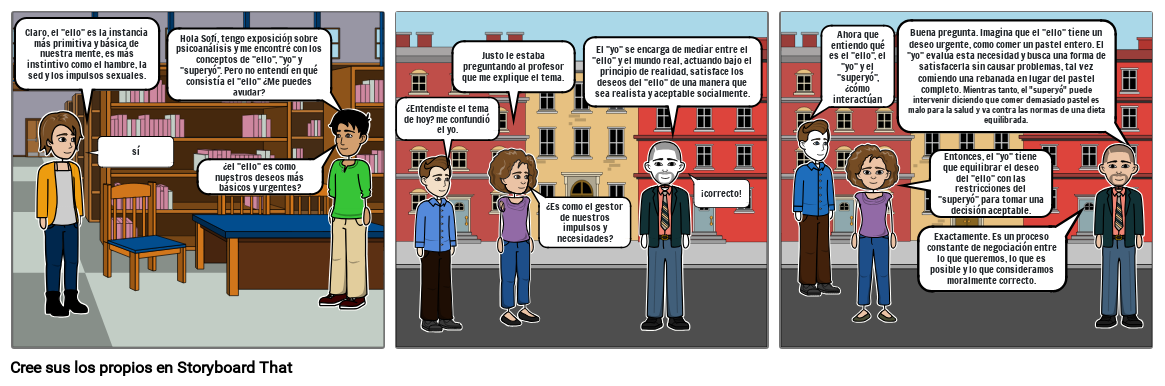 3 dimensiones de la personalidad según Sigmund Freud