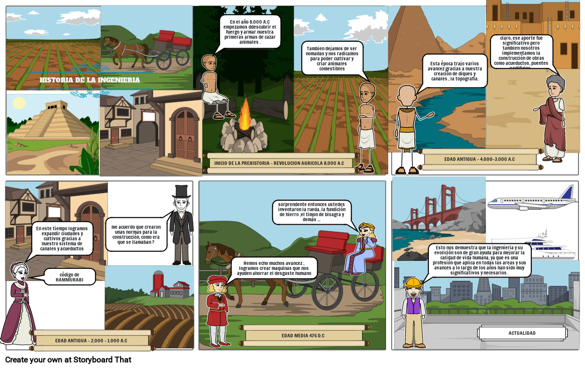 HISTORIA DE LA INGENIERIA Storyboard by bc904921 HISTORIA DE LA INGENIERIA Storyboard by bc904921