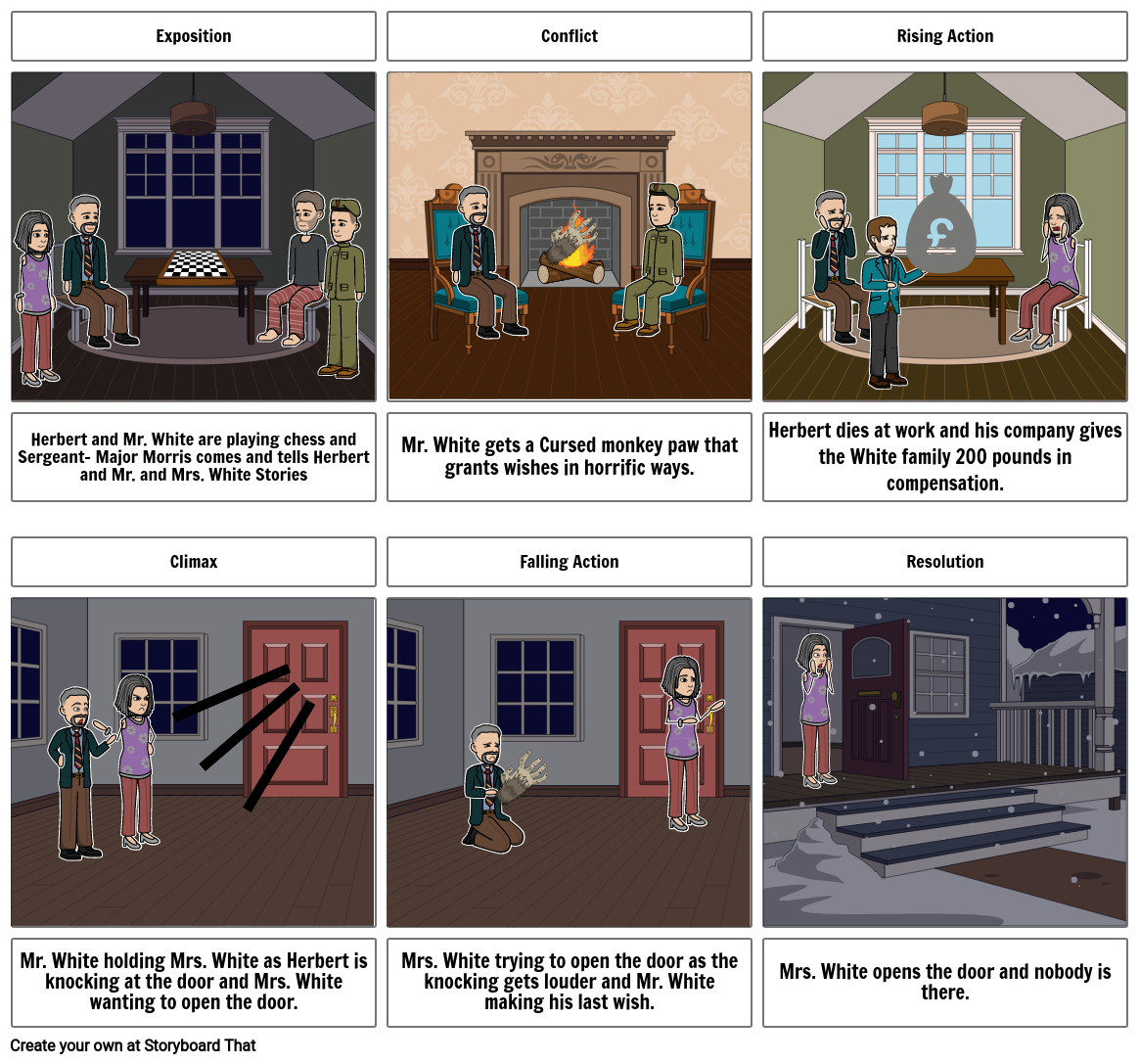 The Monkeys Paw Storyboard By Bc97881 the-monkeys-paw-storyboard-by-bc97881
