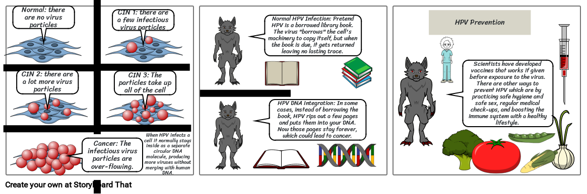 Biology Comic Strip Part 2 Storyboard by bd53eb31