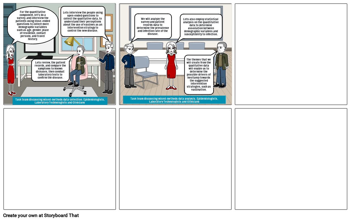 Outbreak Investigation Storyboard por be851388