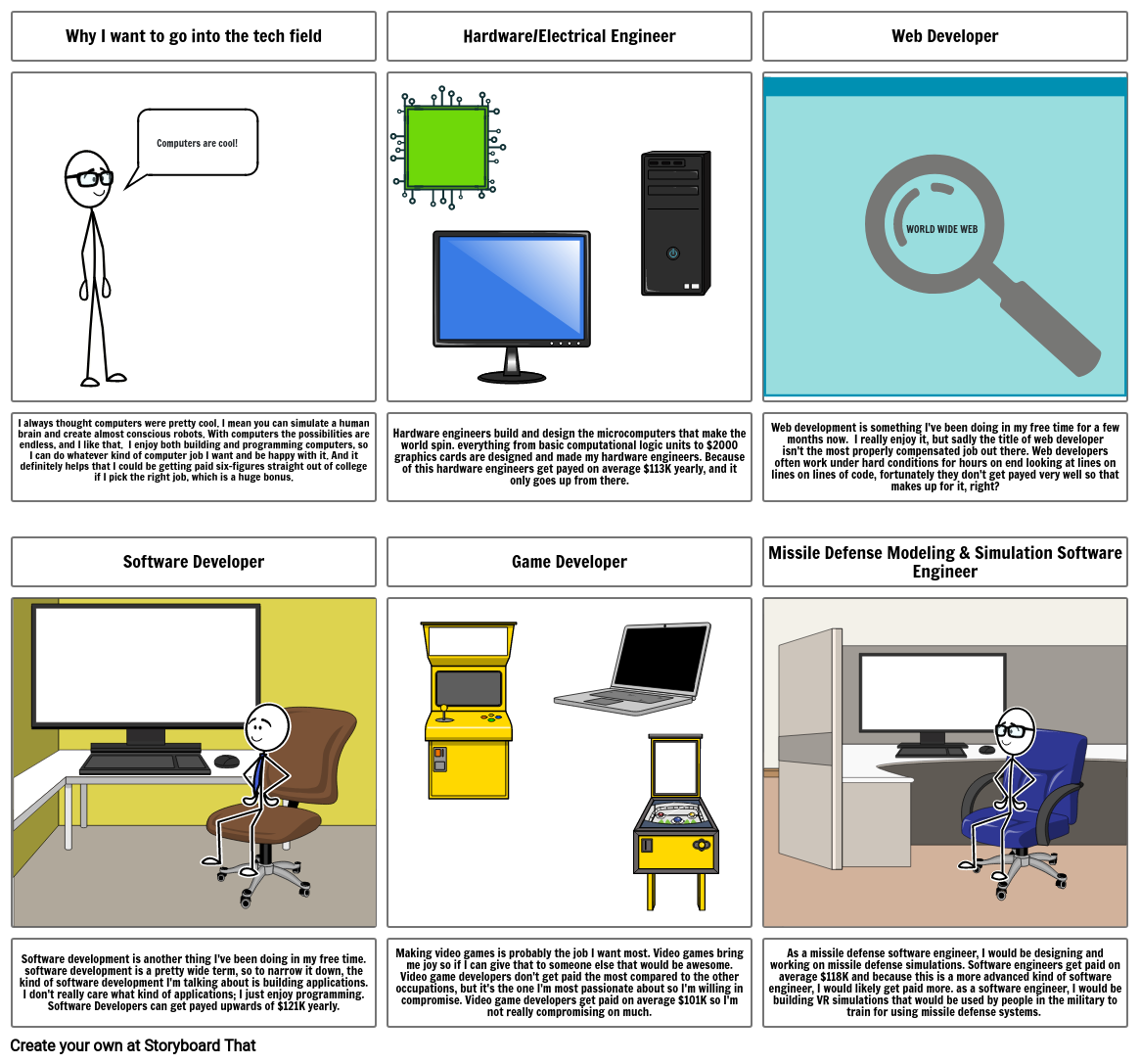 My Future Career Storyboard Por Benjamin23596