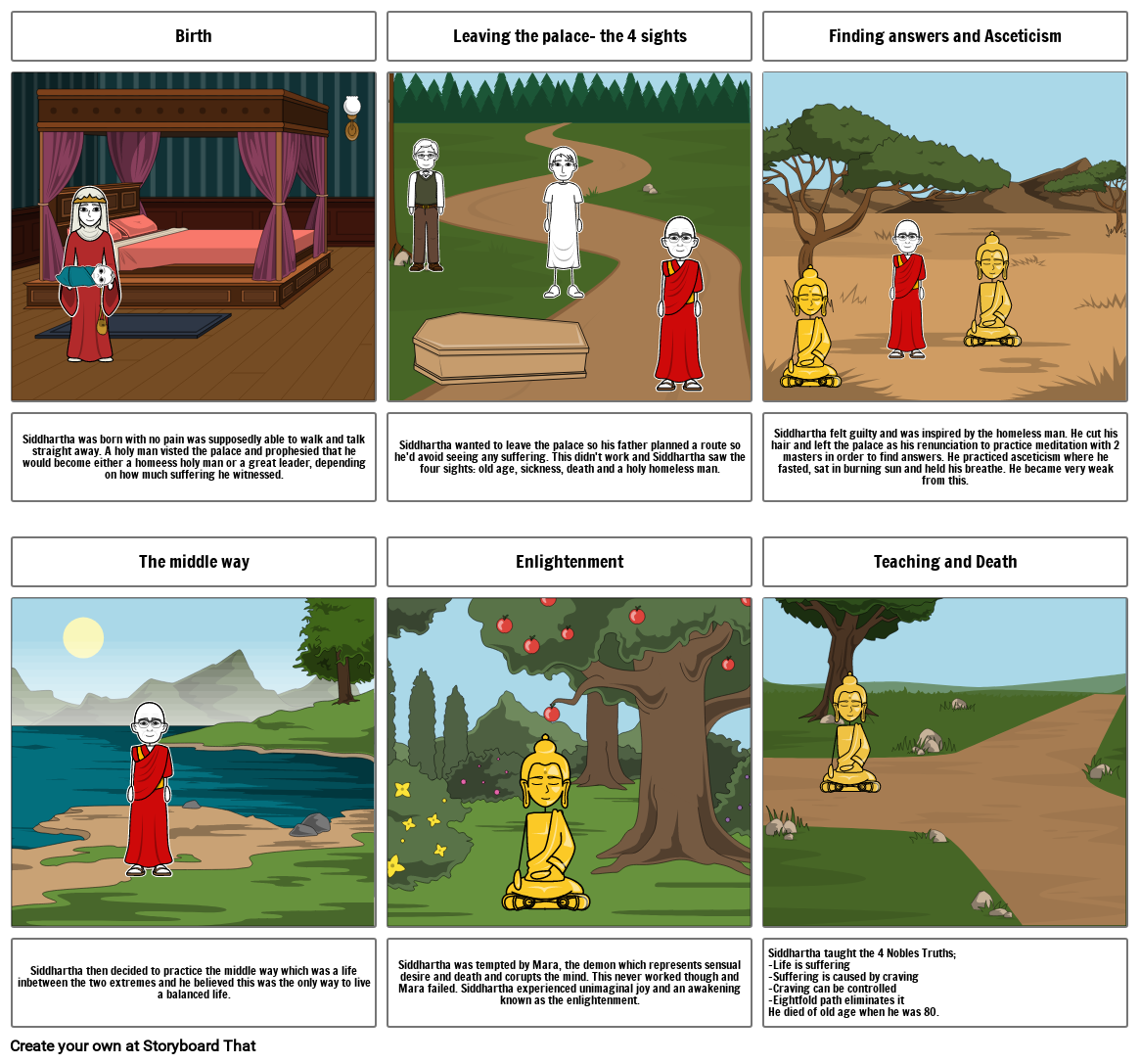 Life of the Buddha Storyboard by bf10902a