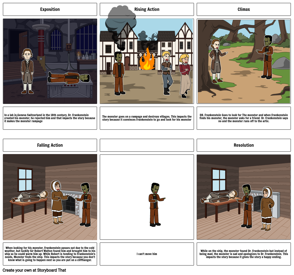 Frankenstein Storyboard por bf9173bf