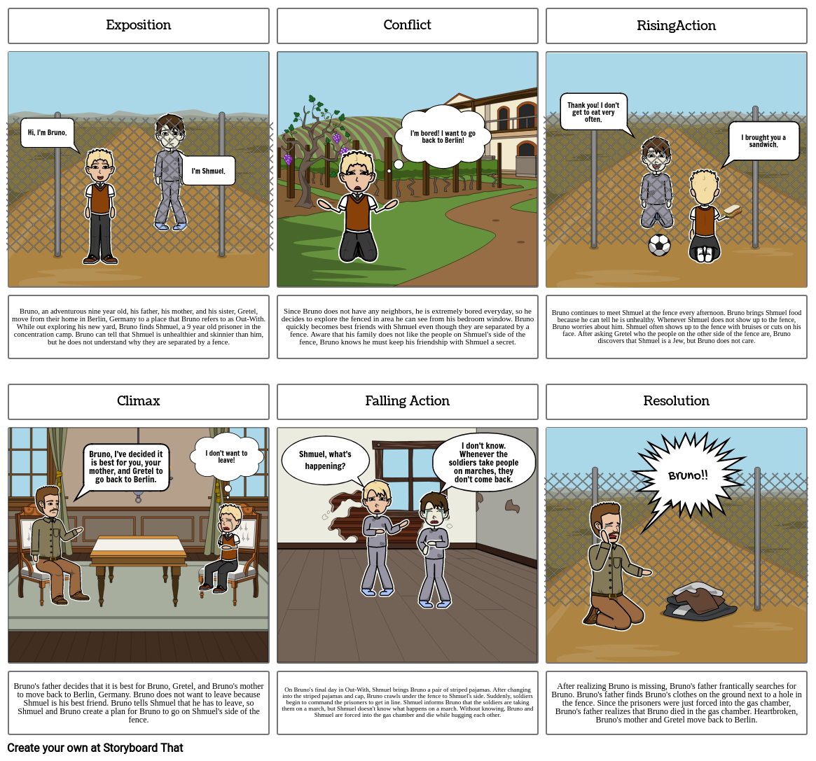 TBITSP- storyboard Storyboard by bff83a4a