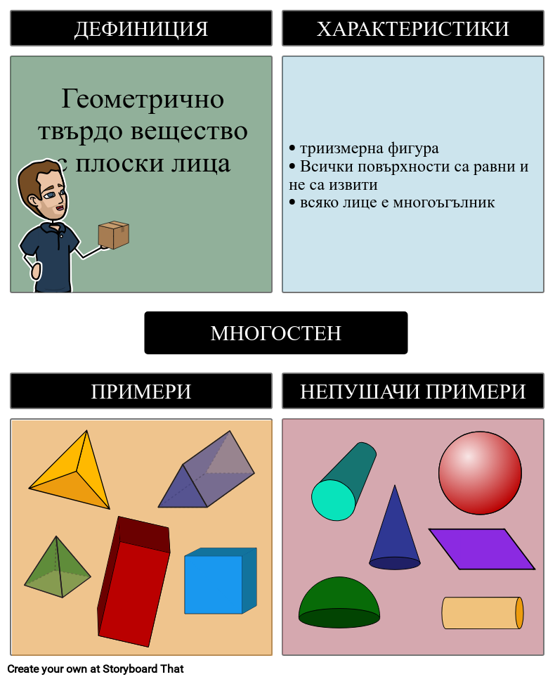 Геометрични Твърди Частици - Полиhedra Storyboard