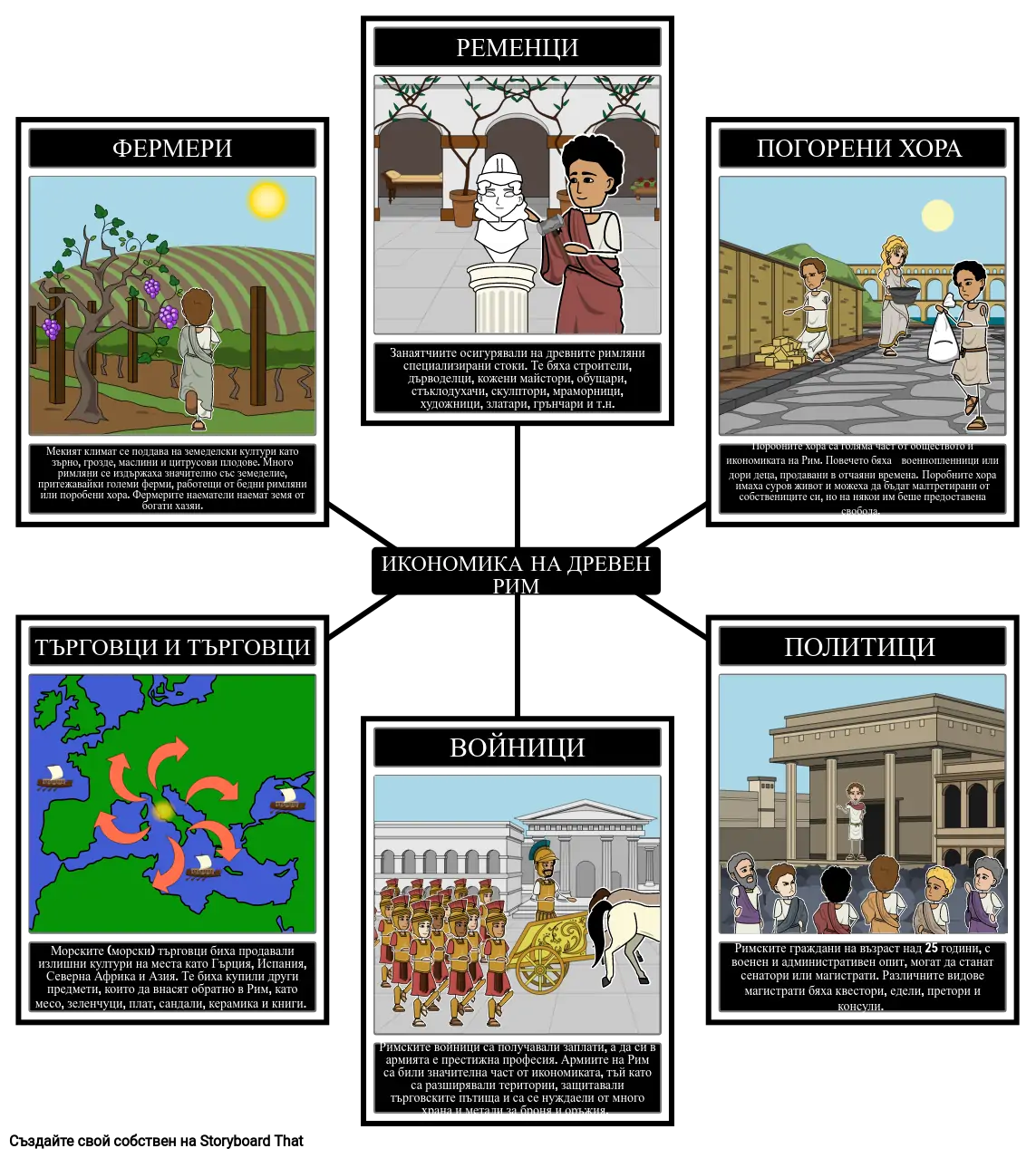 Древен Рим Икономика Storyboard Por Bg Examples