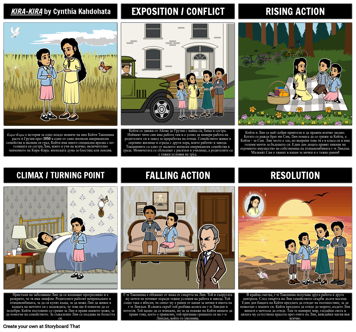 Кира Кира Резюме Storyboard Por Bg Examples