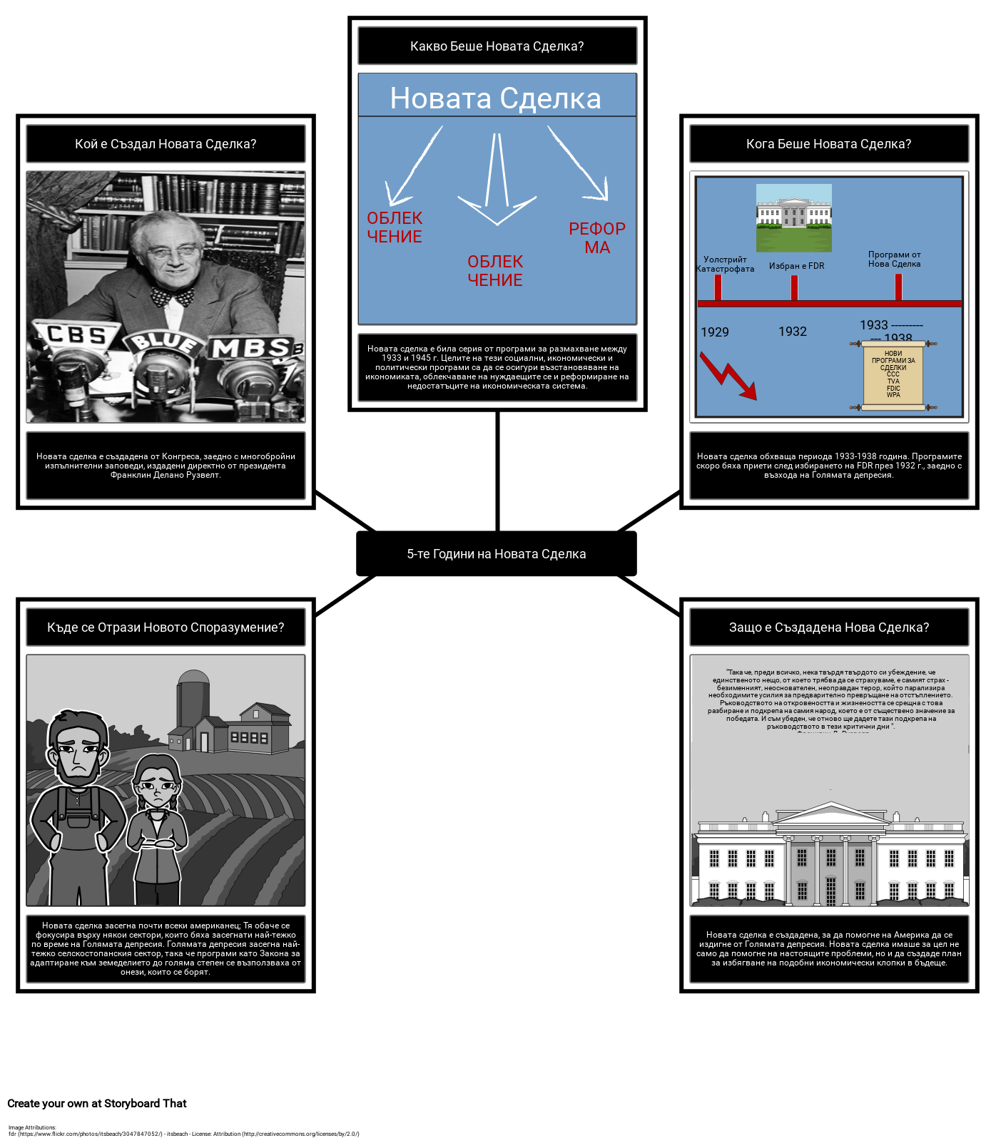 5-ws-storyboard-por-bg-examples