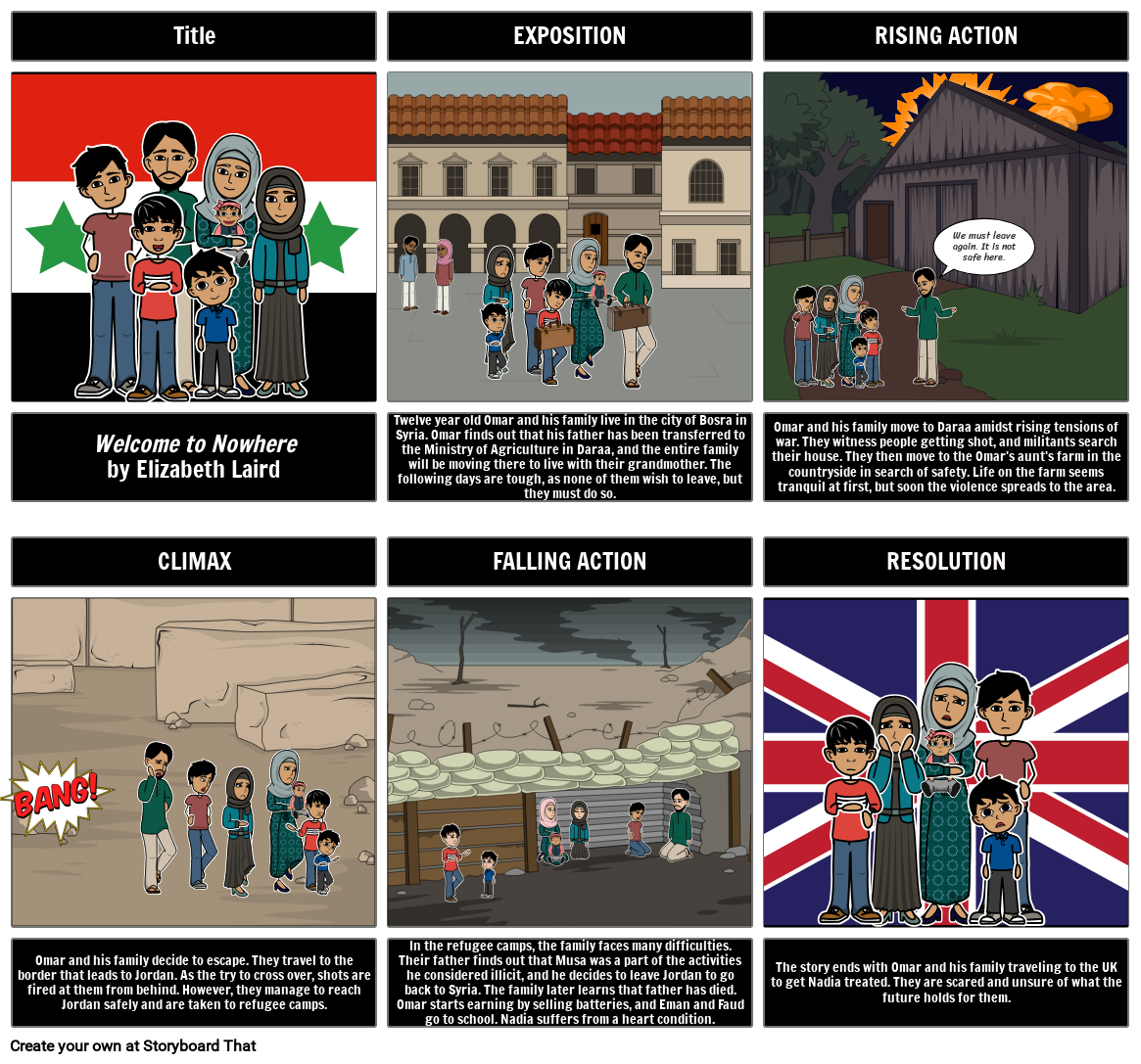 Добре Дошли в Nowhere Plot Diagram Storyboard by bg-examples