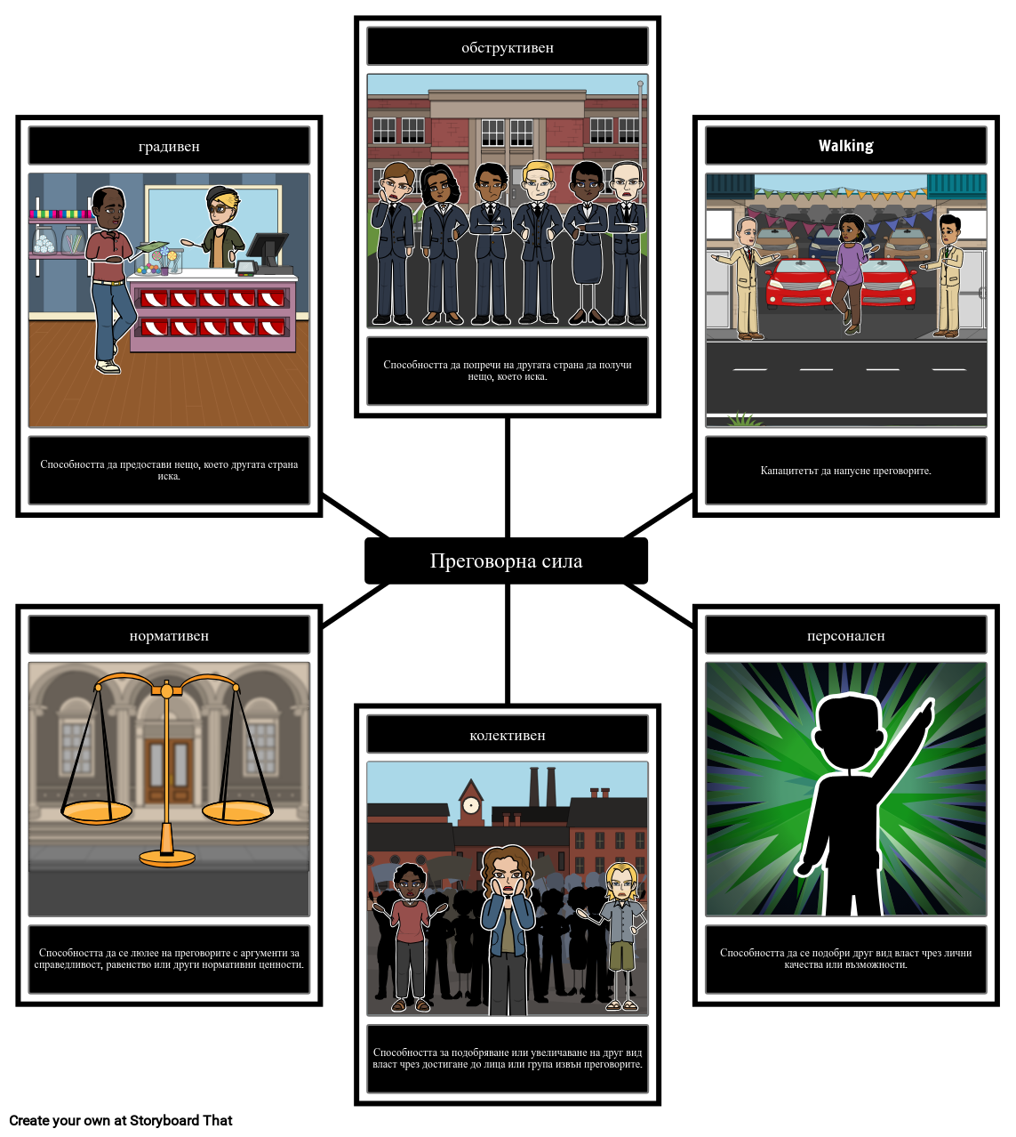 6 Types of Power Storyboard by bg-examples