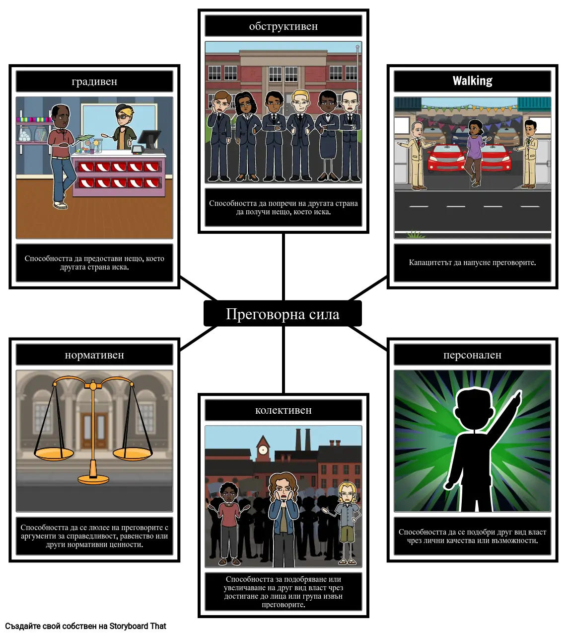 6 Types Of Power Bg examples 6-types-of-power-bg-examples