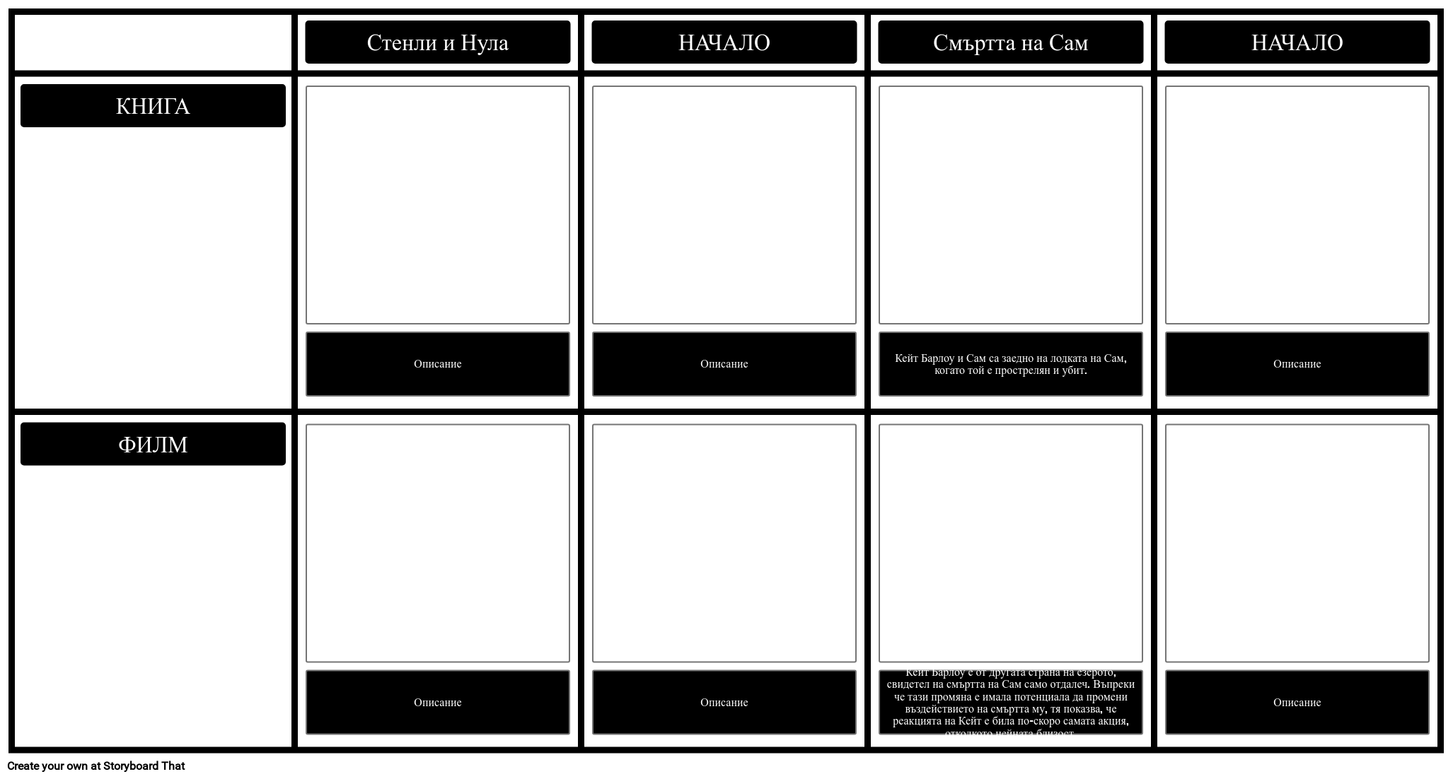 Holes Book vs Movie Сравнение Storyboard by bg-examples