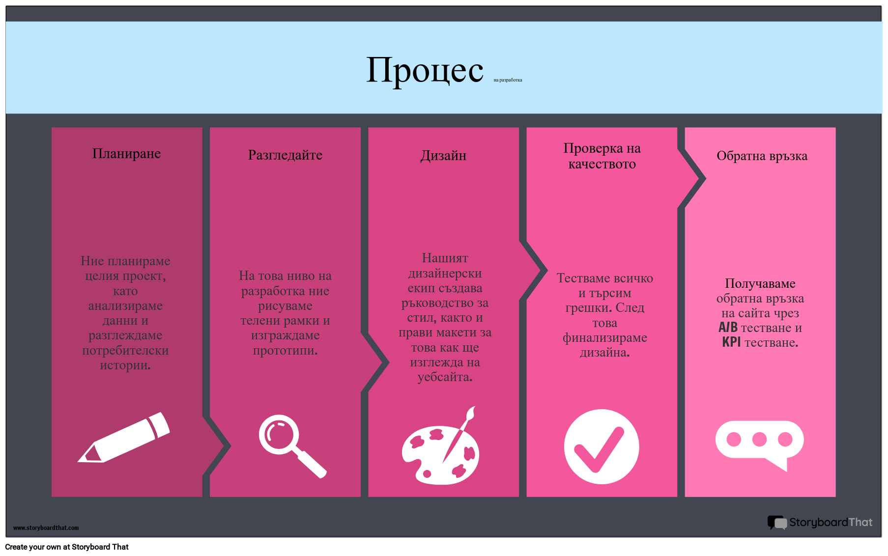 UX Пример Storyboard por bg-examples