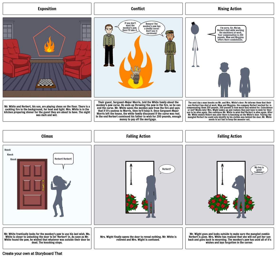 The Monkey's Paw Storyboard by bh34771