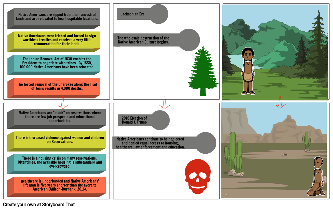 Native Americans Storyboard by blimple