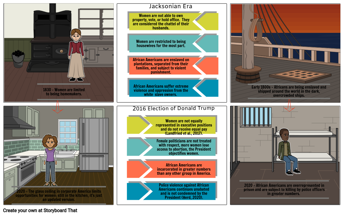 Women and African Americans Storyboard por blimple
