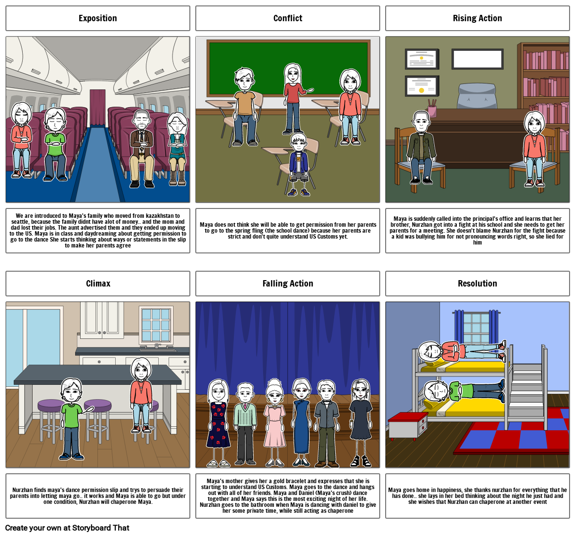 MFC Plot Diagram Storyboard Por Brbourgeois