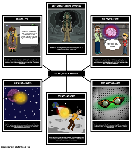 Define Theme, Motif, & Symbolism Examples & Definitions