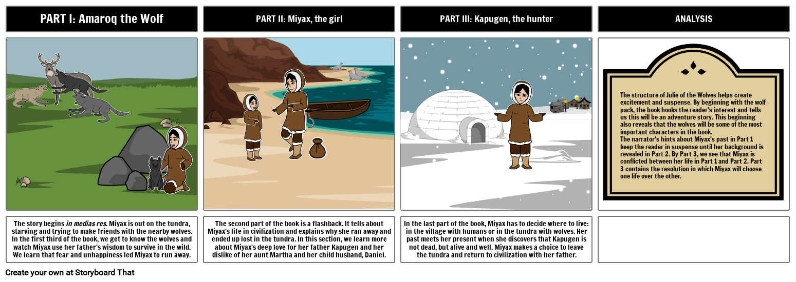 Julie of the Wolves Lesson Plans Summary, Setting, & Characters