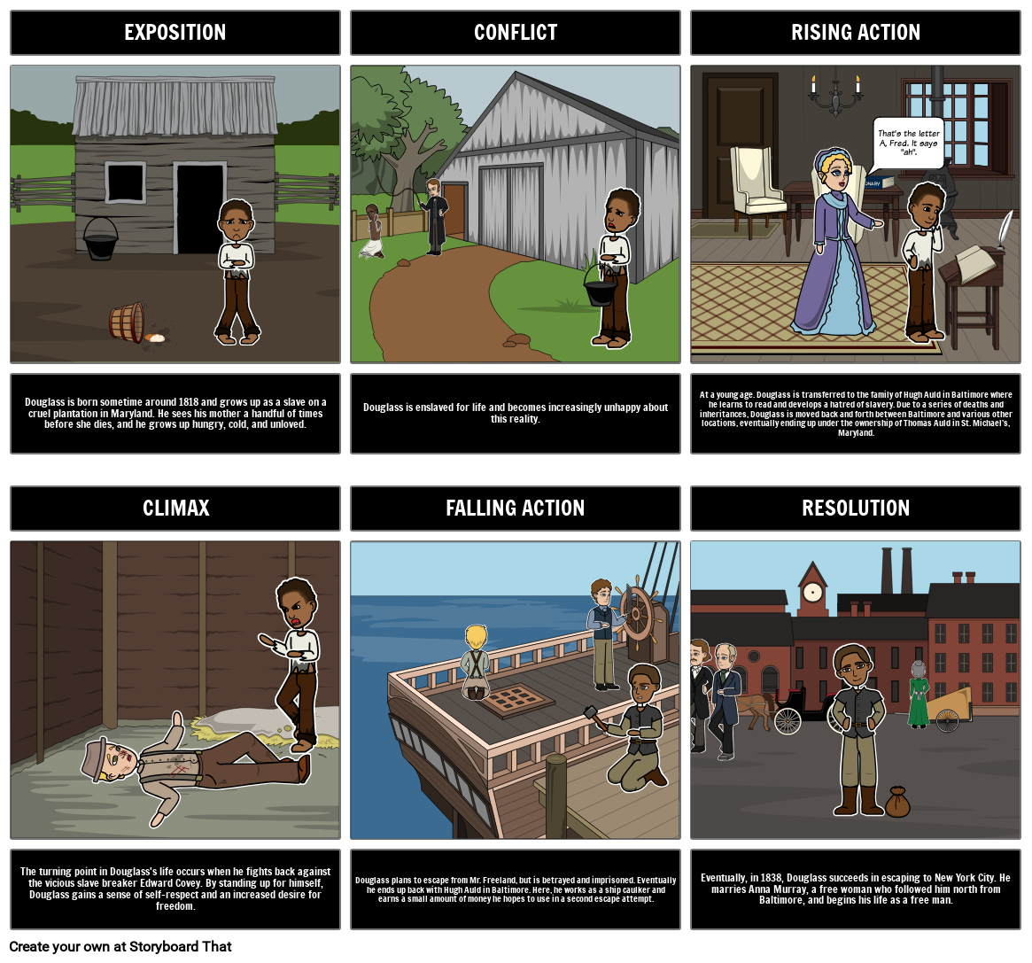 Narrative Of The Life Of Frederick Douglass Plot Diagram