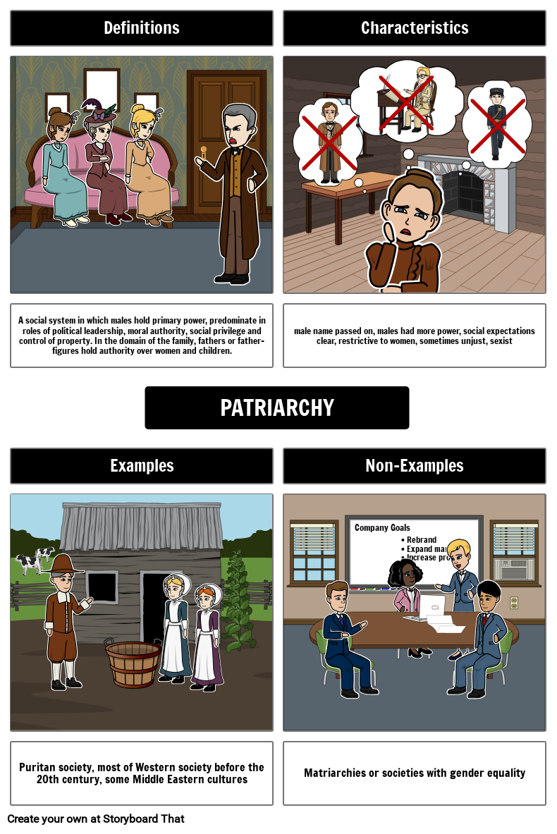 The Witch of Blackbird Pond Vocabulary Terms and Definitions