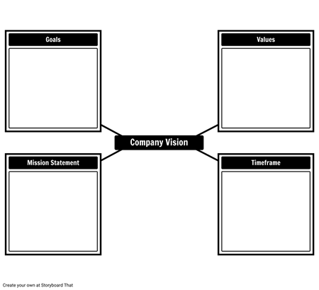 Create a FREE Company Vision | 5 Steps to Creating a Company Vision