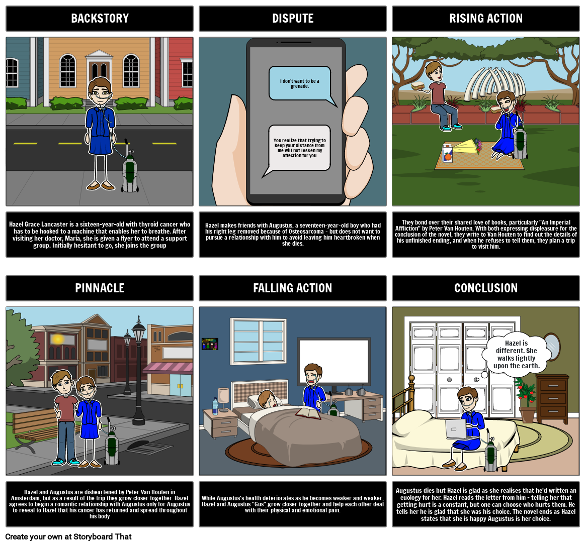 TFIOS Storyboard par c0fcc2fe
